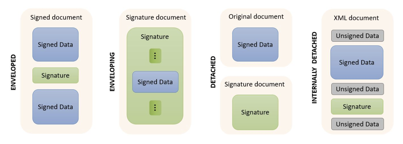 Creating XAdES Signatures: Developer Guide to XML-Based eSignatures